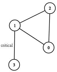 1192 - Critical Connections in a Network | Leetcode